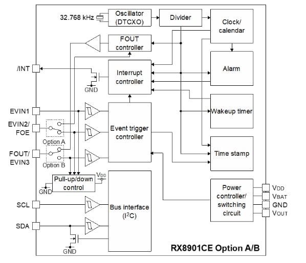 RX8901CE Real-Time Clock Modules - Epson | Mouser