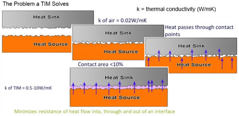 Thermal Design Solutions - Laird Technologies | Mouser