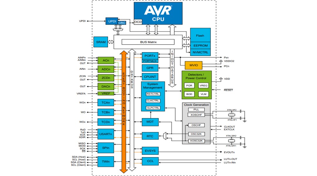 AVR64DD32/28 8位多电压I/O MCU - Microchip Technology | Mouser