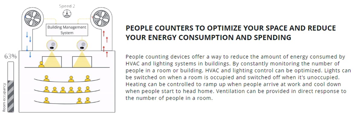 L-XL People Counting Sensors - Terabee | Mouser