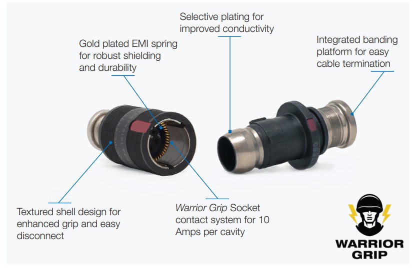 2M Warrior Grip推拉式连接器 - Amphenol Aerospace | Mouser