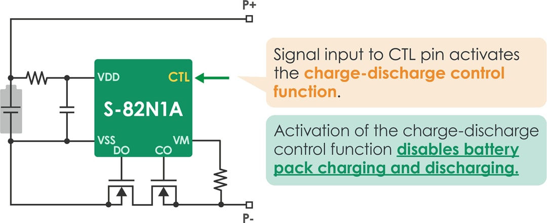 S-82M1A, S-82N1A, S-82N1B Battery Protection ICs - ABLIC | Mouser