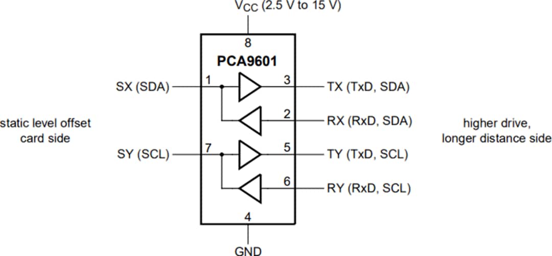 PCA9600 & PCA9601双路双向总线缓冲器 - NXP Semiconductors | Mouser