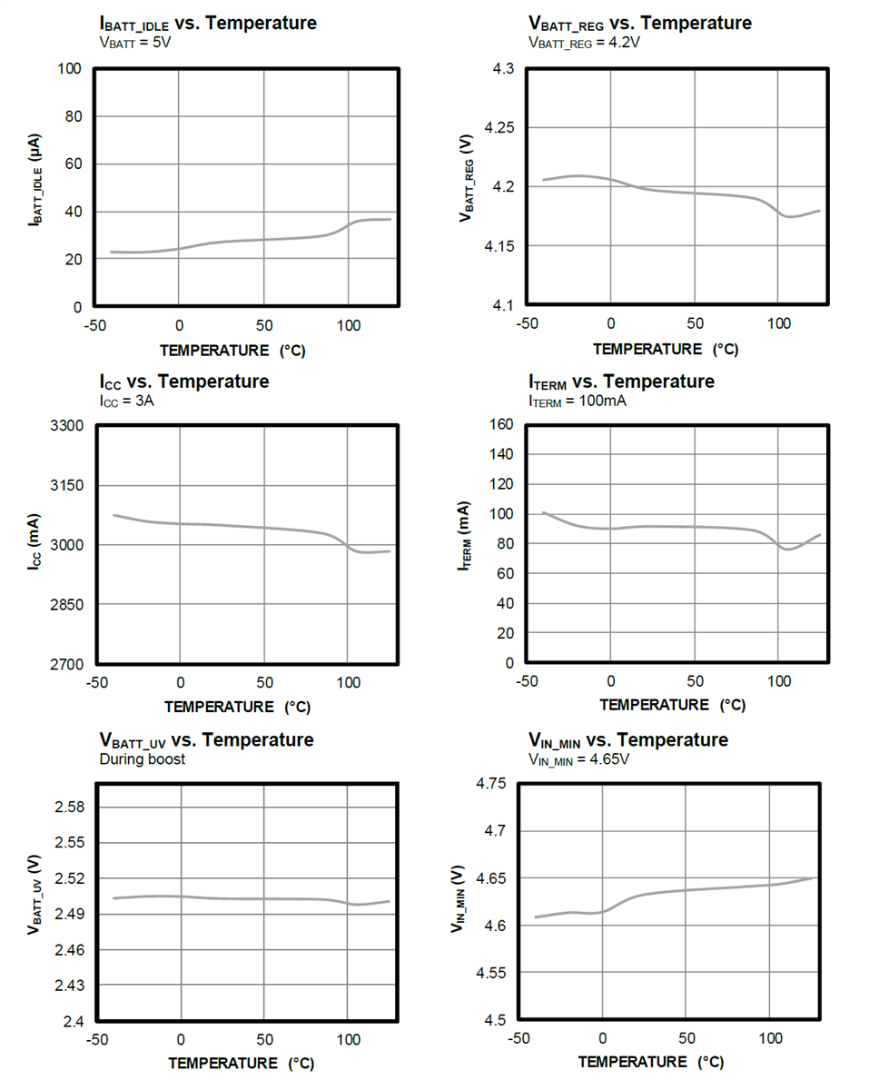 MP2696B Single-Cell Switching Chargers - MPS | Mouser