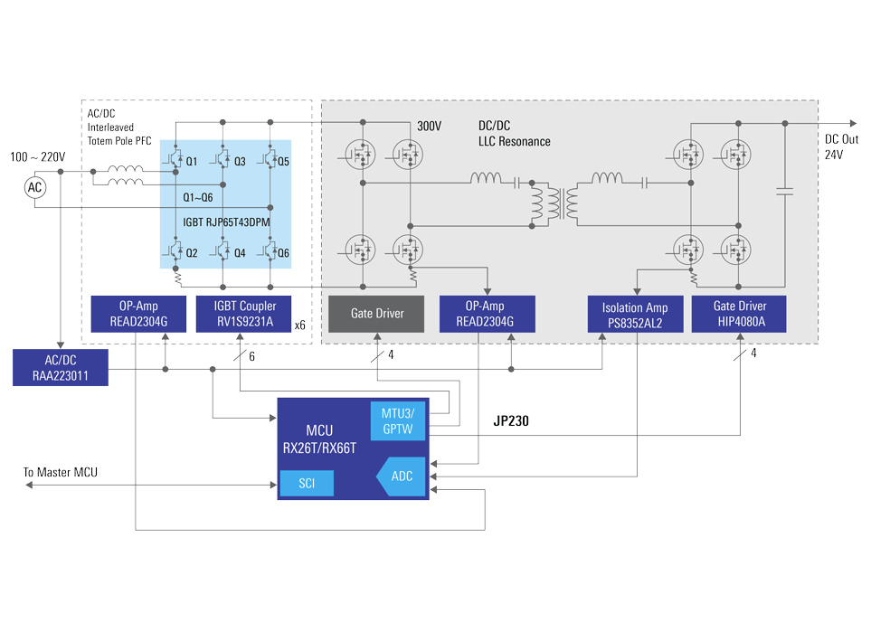 带图腾柱IPFC的数字电源 - Renesas | Mouser