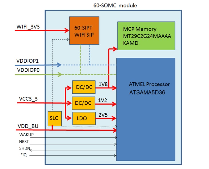 60 Series SOMs - Ezurio | Mouser