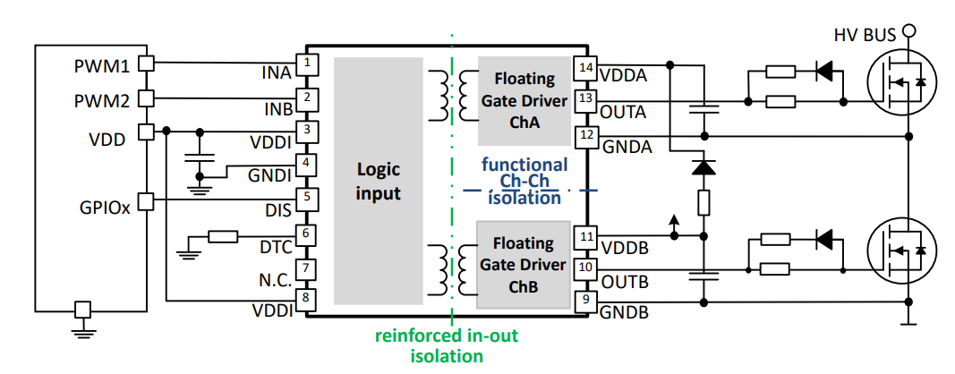 EiceDRIVER™双通道隔离式栅极驱动器IC - Infineon Technologies | Mouser