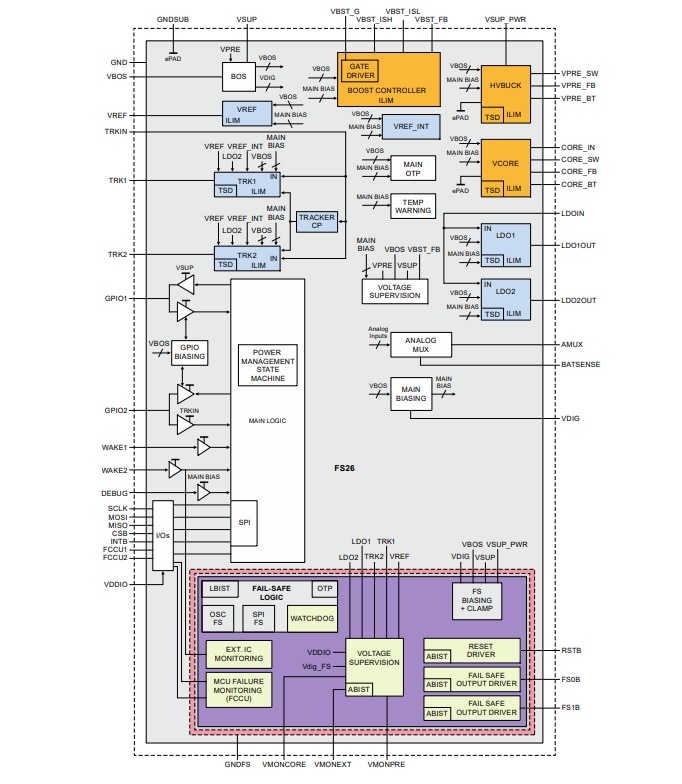 FS26安全系统基础芯片 - NXP Semiconductors | Mouser