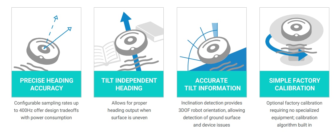 FSP201 6-Axis Sensor Hub - CEVA | Mouser