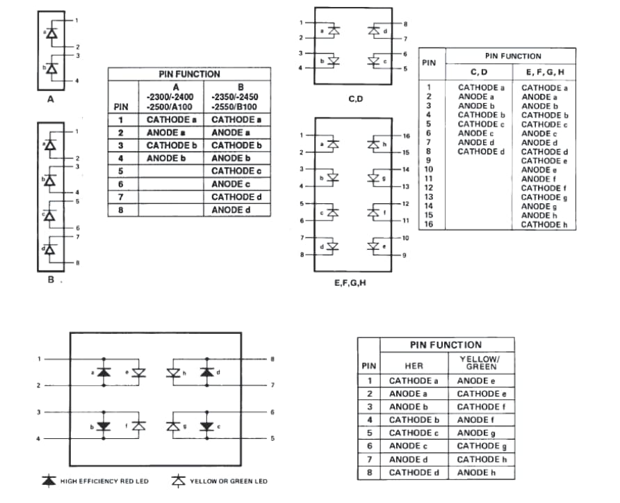 HLCP和HLMP LED灯条 - Broadcom | Mouser