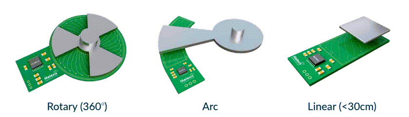 MLX90513 Automotive Inductive Position Sensor - Melexis | Mouser