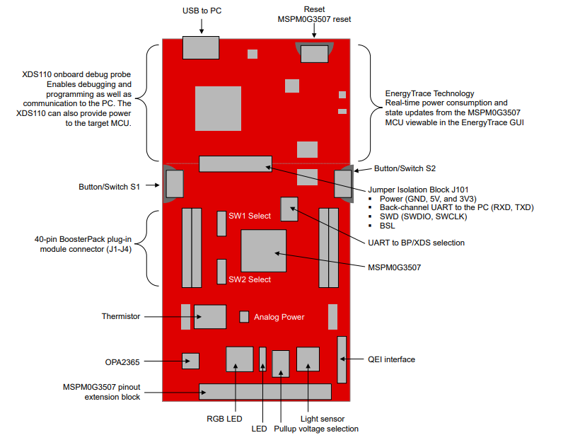 LP-MSPM0G3507 LaunchPad Development Kit - TI | Mouser