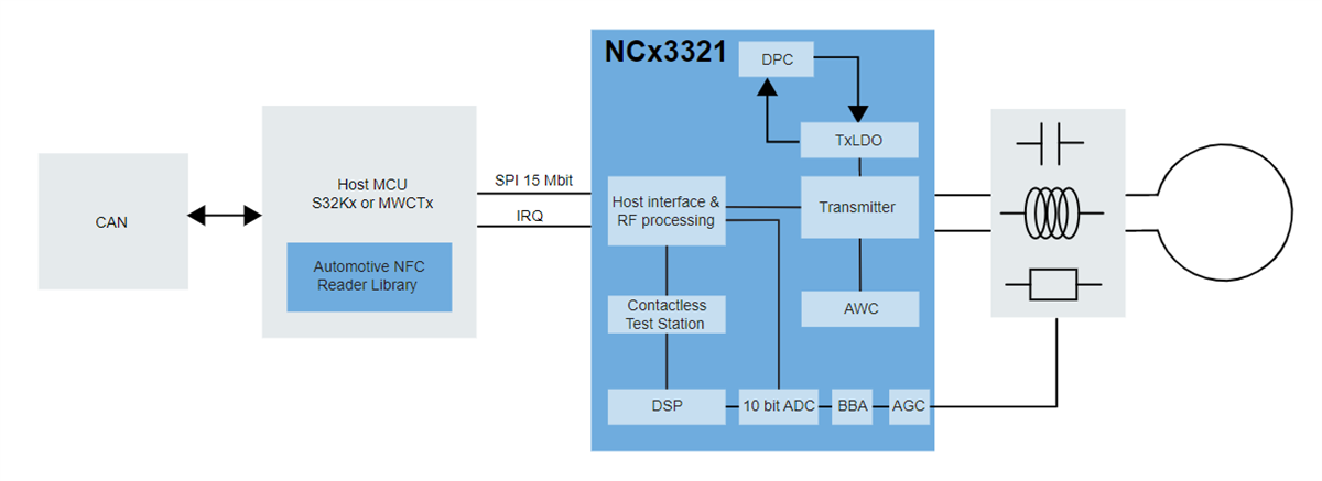 NCx3321 NFC Forum兼容前端IC - NXP Semiconductors | Mouser