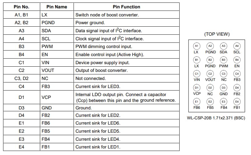 RT4539 36V High Efficiency Boost Converter - Richtek | Mouser
