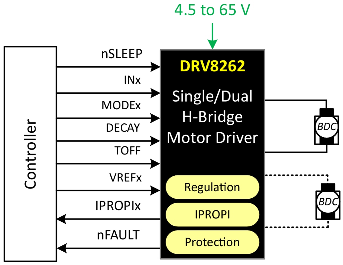 DRV8262/DRV8262-Q1半桥电机驱动器 - TI | Mouser