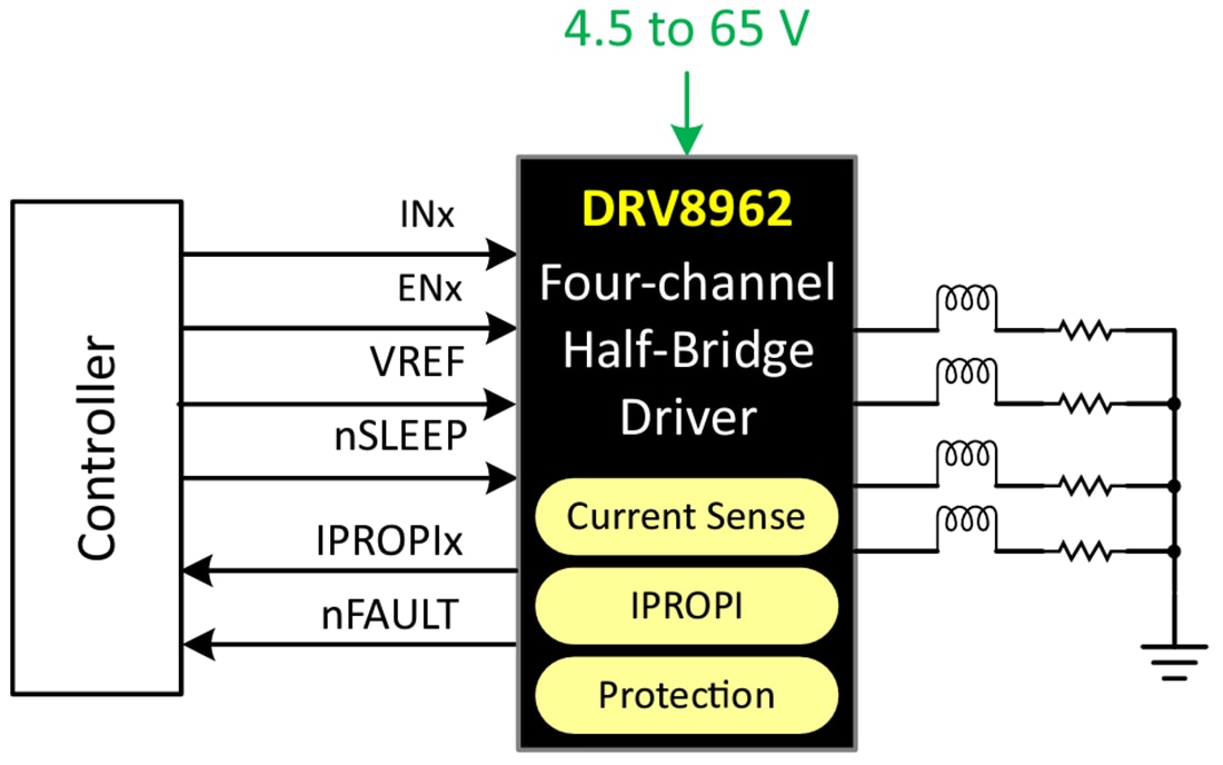 DRV8962 65V 4通道半桥驱动器 - TI | Mouser