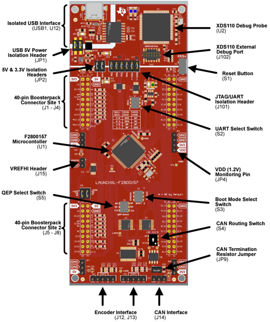 LAUNCHXL-F2800157 Launchpad Development Kit - TI | Mouser