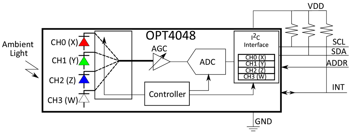 OPT4048三色XYZ颜色传感器 - TI | Mouser
