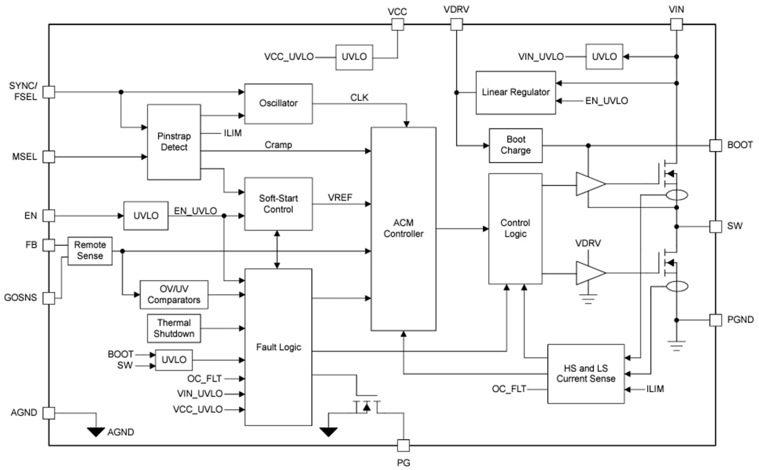 TPS543A22 Synchronous SWIFT Step-Down Converter - TI | Mouser
