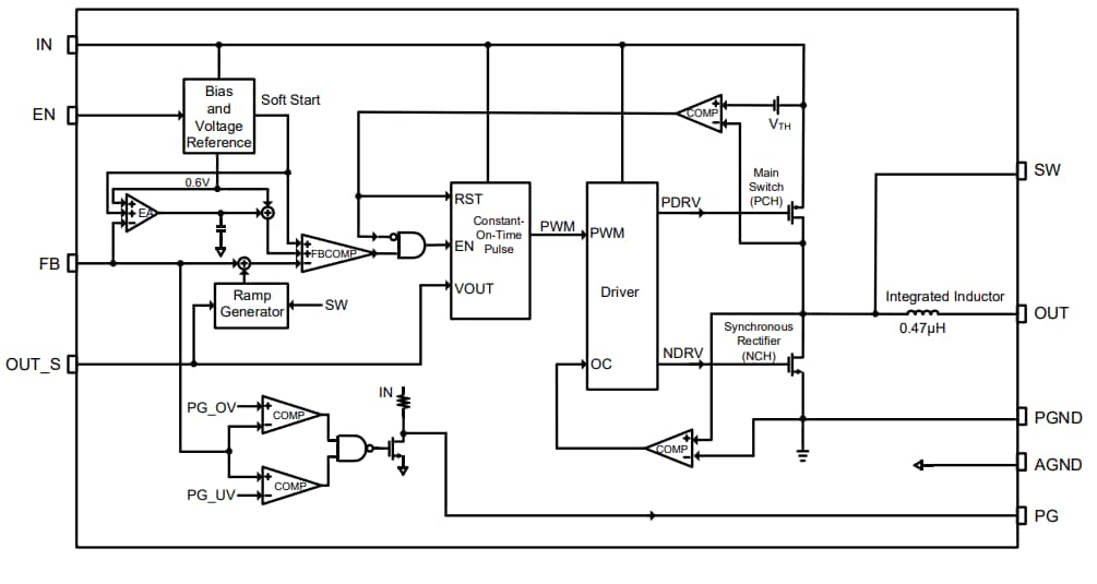 MPM3824C Ultra-Small Power Modules - MPS | Mouser