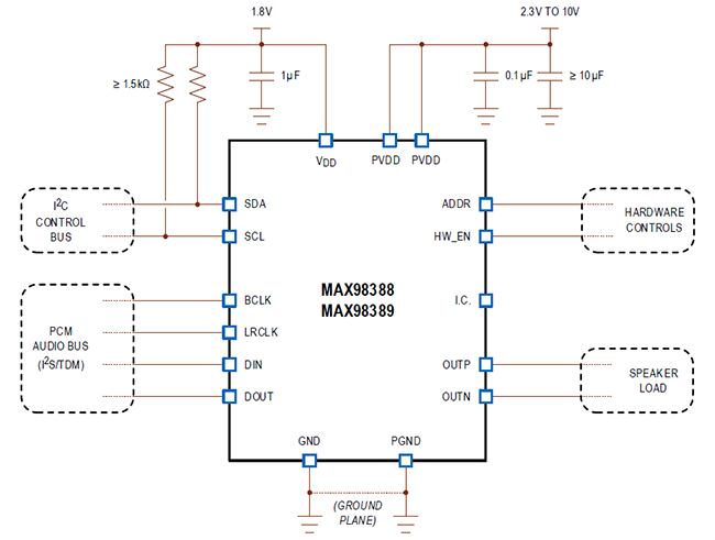 MAX9838x数字输入D类放大器 - Analog Devices / Maxim Integrated | Mouser