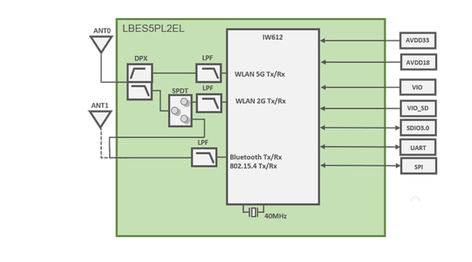 LBES5PL2EL无线组合模块 - Murata Electronics | Mouser