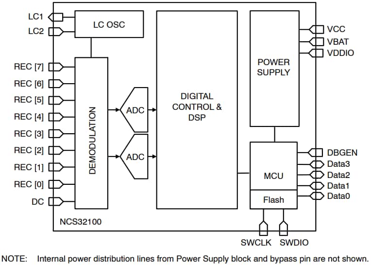 NCS32100电感式位置传感器 - onsemi | Mouser