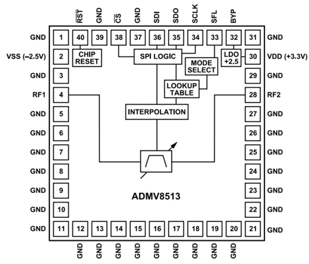 ADMV8513系列有源滤波器 - ADI | Mouser