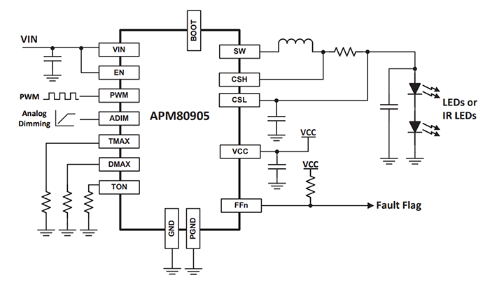 APM80905 Synchronous Buck LED Driver Module - Allegro MicroSystems | Mouser