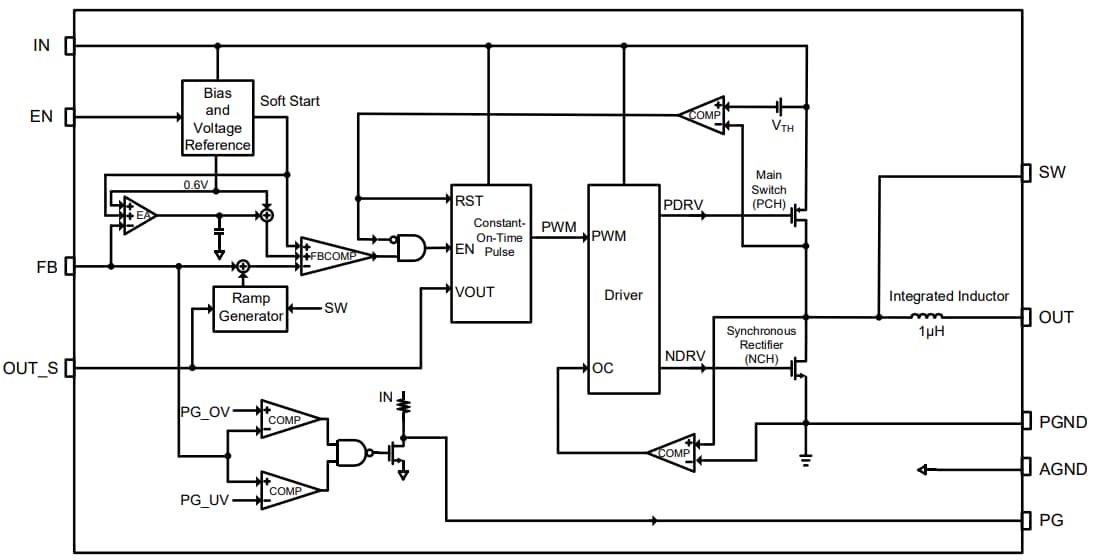 MPM3814C Step-Down Power Modules - MPS | Mouser
