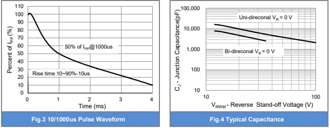 5KMC Transient Voltage Suppressor (TVS) Diodes - PANJIT | Mouser