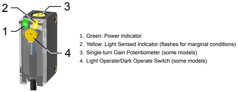 Q20-2 Polarized Retroreflective Sensors - Banner Engineering | Mouser