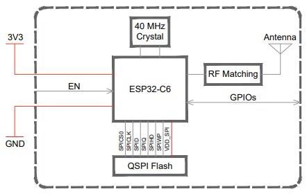 ESP32-C6-WROOM-1 Multiprotocol Modules - Espressif Systems | Mouser