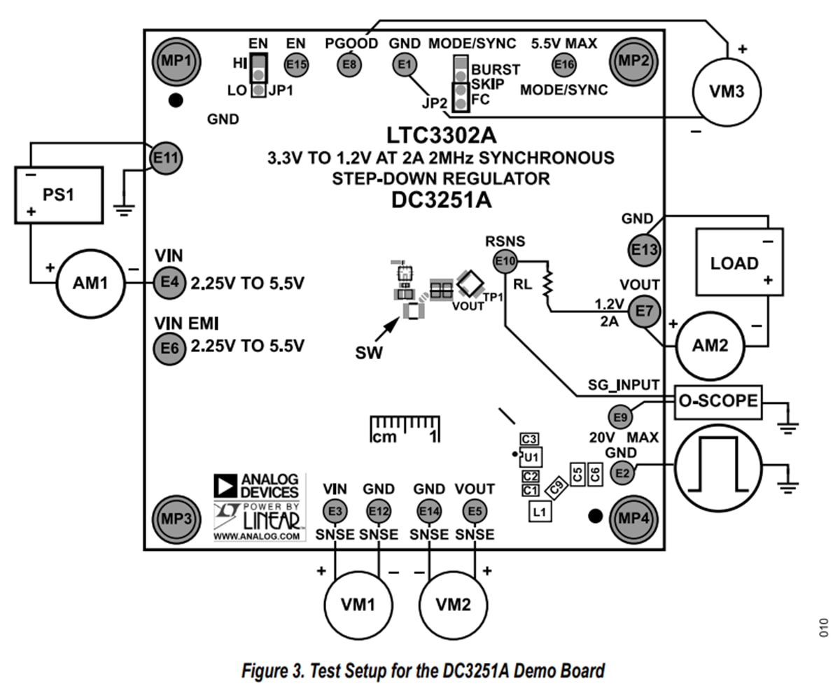 DC3251A评估板 - ADI | Mouser