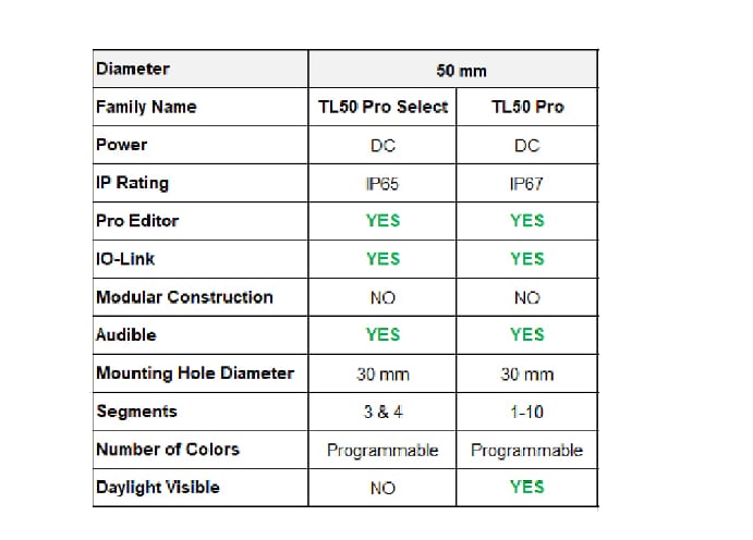 TL50 Pro Tower Lights - Banner Engineering | Mouser