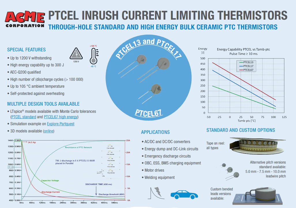 TEST Inrush Current Limiting PTC Thermistors TEST - 3M | Mouser