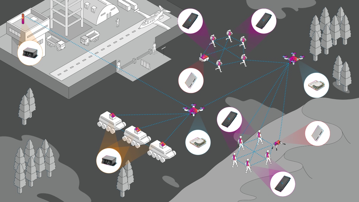 Mesh Rider Radios - Doodle Labs | Mouser