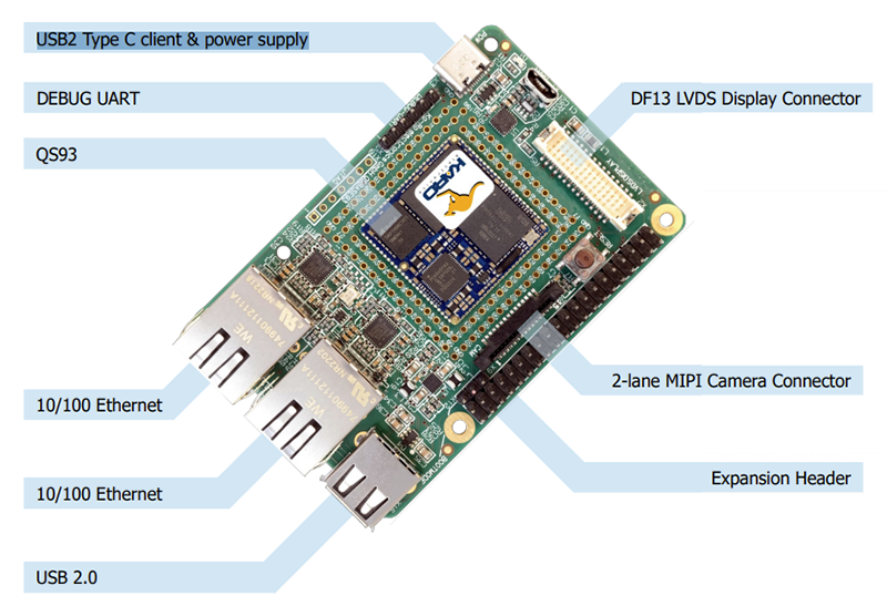 QSBASE93 COM Evaluation Kit - Ka-Ro | Mouser