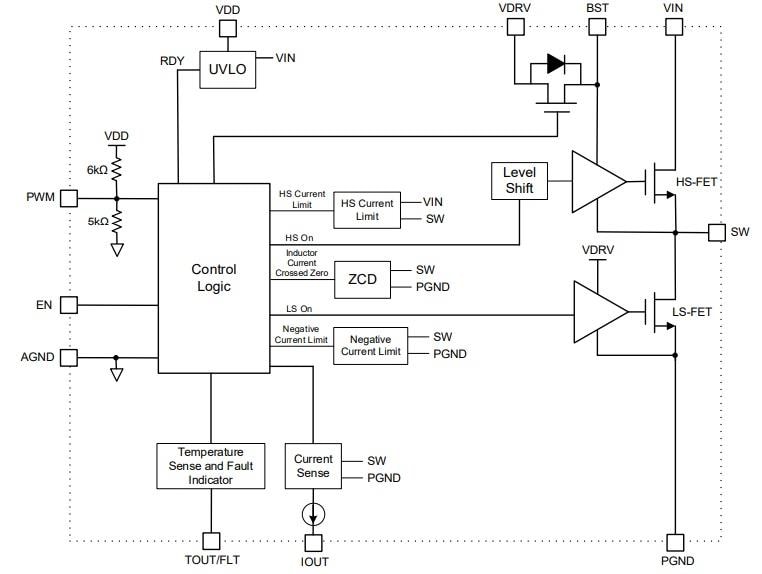 MP86962 Intelli-Phase Gate Drivers - MPS | Mouser