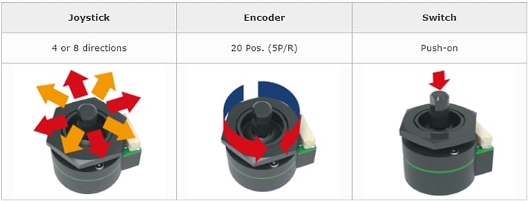 CJ25 Joystick Encoders - Nidec Components | Mouser