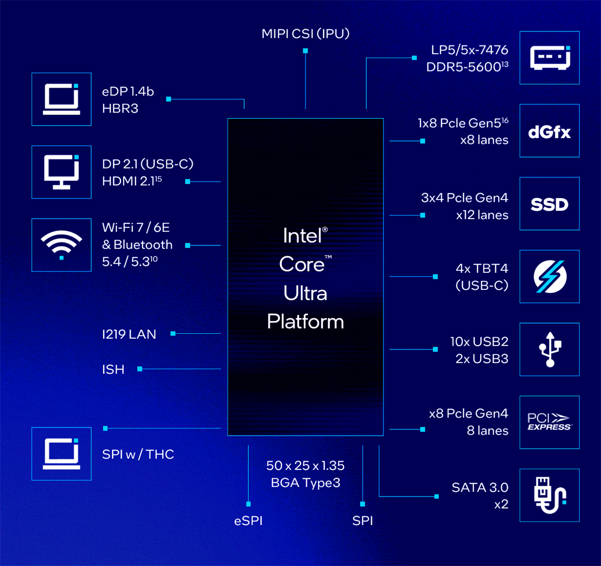 酷睿™ Ultra处理器 - Intel | Mouser