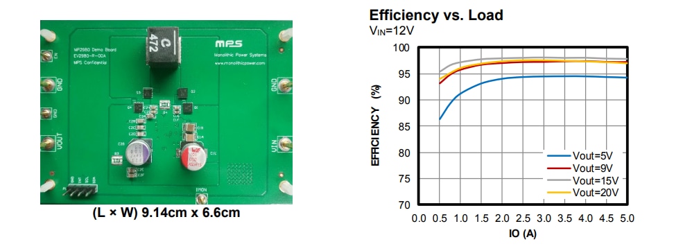 EV2980-R-00A Evaluation Board - MPS | Mouser