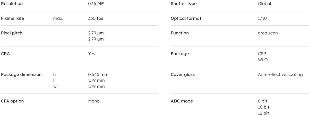 Mira016 CMOS Image Sensor - ams OSRAM | Mouser
