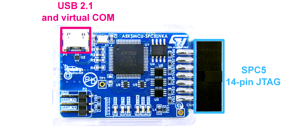 AEK-MCU-SPC5LNK SPC58加密狗 - STMicro | Mouser