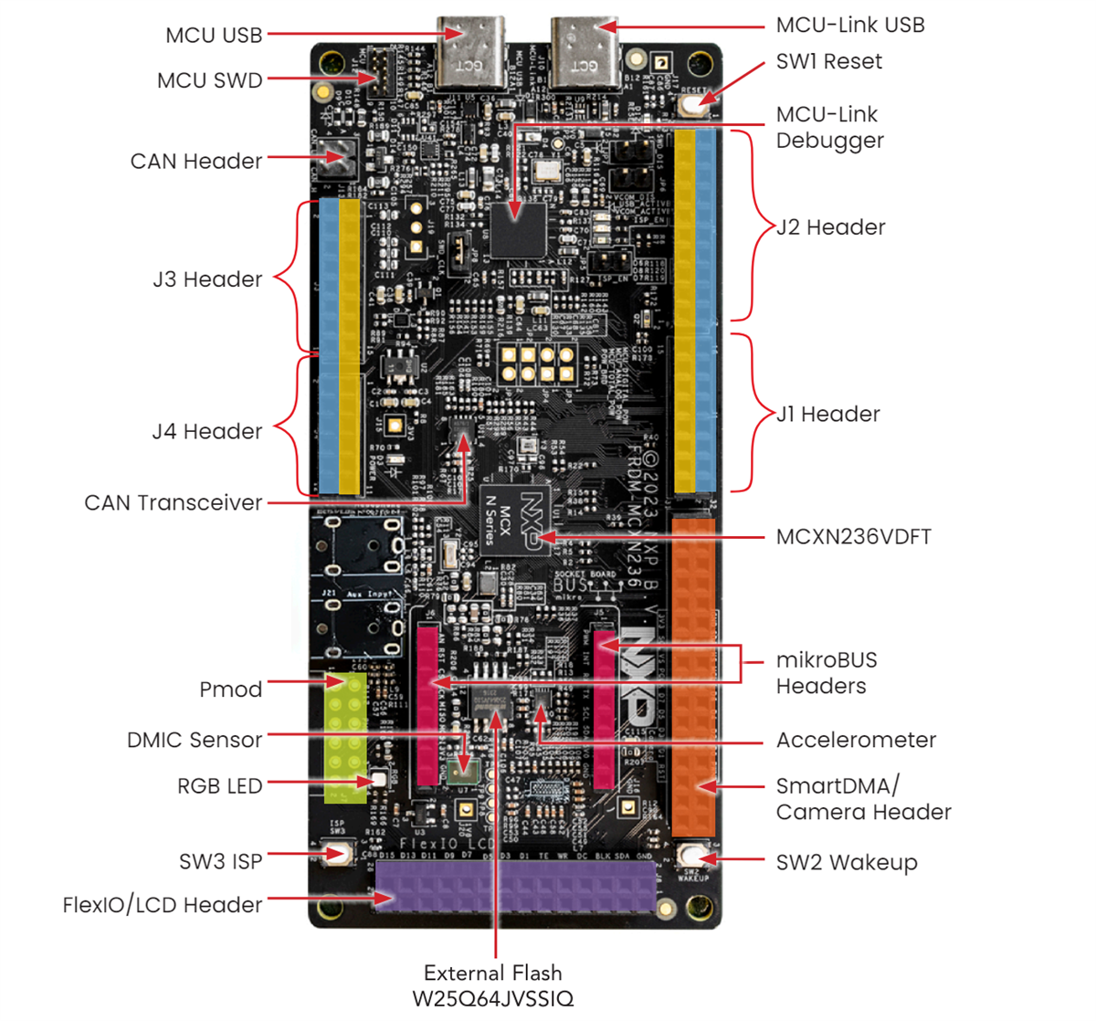 用于MCX N23x MCU的FRDM-MCXN236开发板 - NXP Semiconductors | Mouser