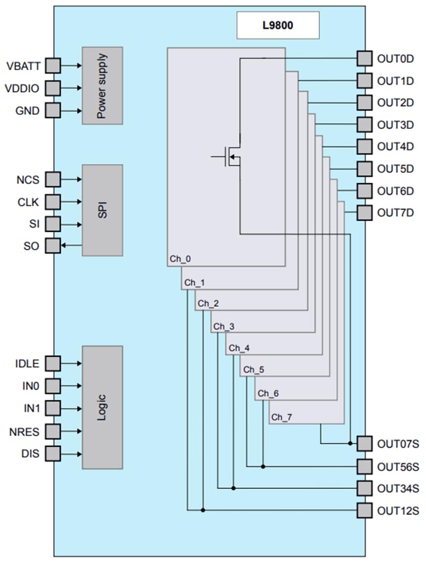 L9800 8通道LS驱动器 - STMicro | Mouser