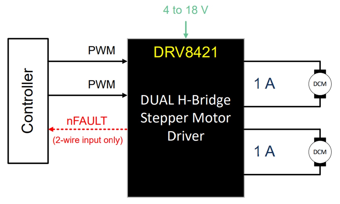 DRV8421双半桥电机驱动器 - TI | Mouser