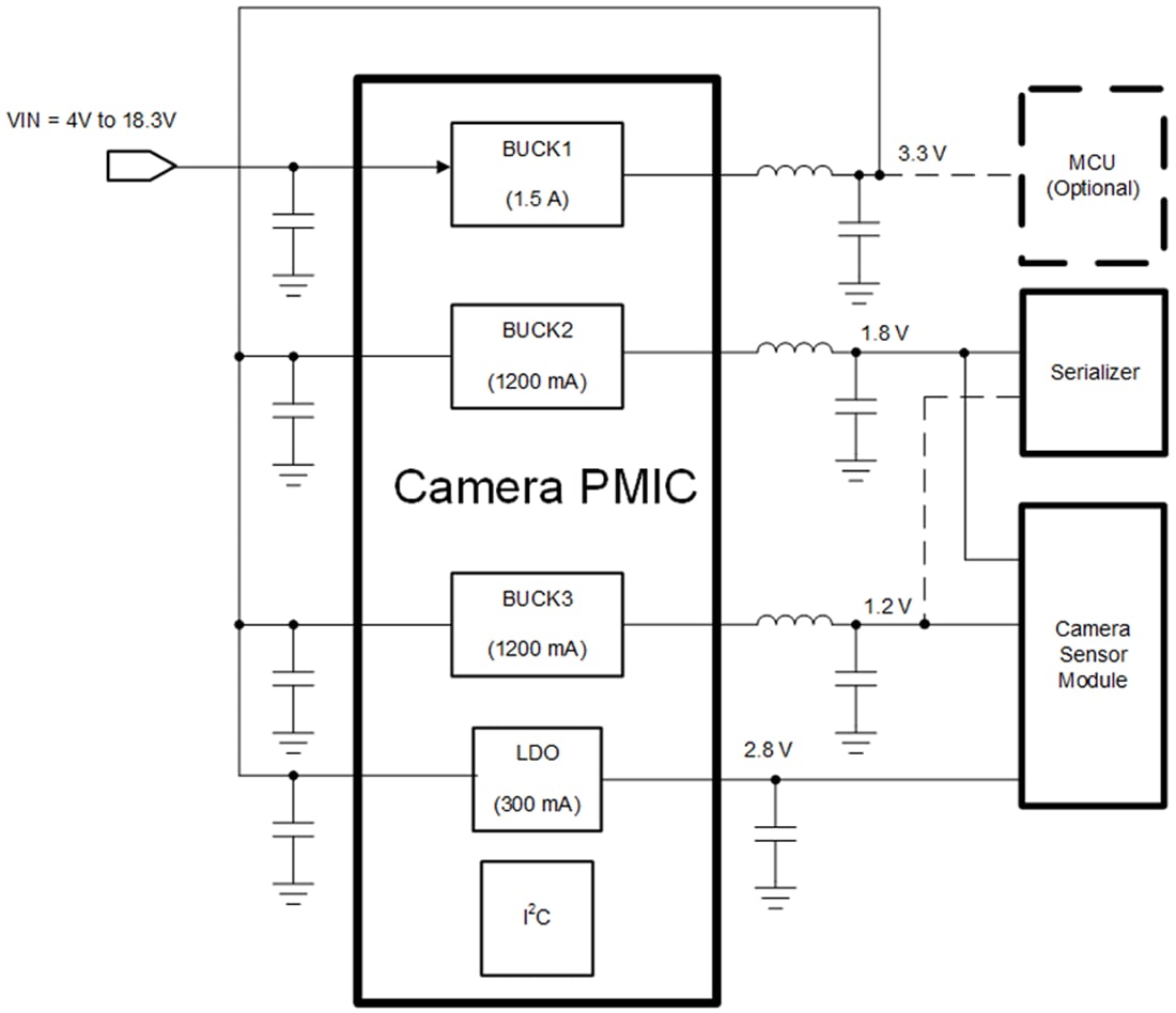 TPS650332-Q1汽车摄像头PMIC - TI | Mouser