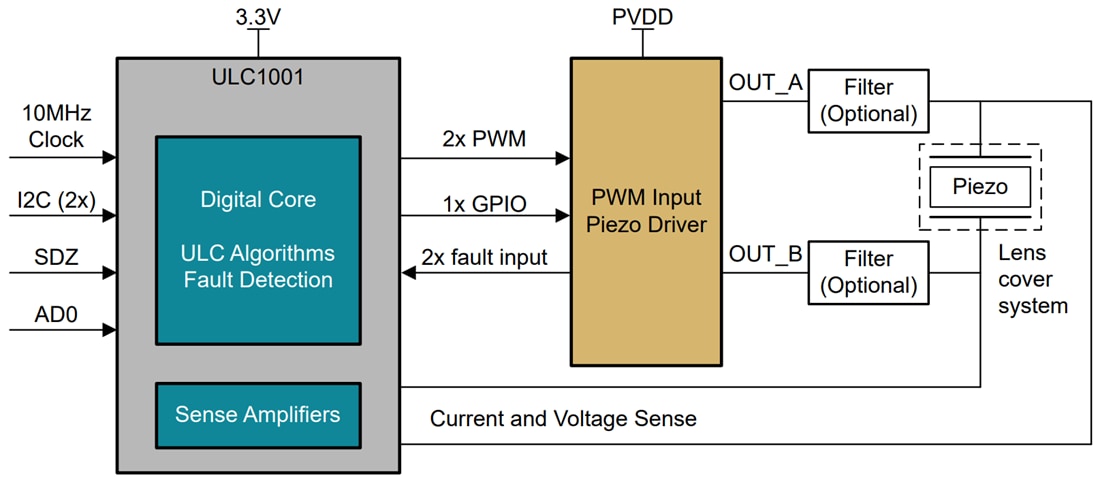 ULC1001/ULC1001-Q1可配置PWM调制器 - TI | Mouser