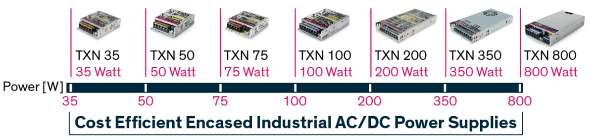 35W to 800W Metal Enclosed AC/DC Power Supplies - TRACO | Mouser